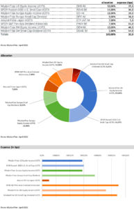 WisdomTree – Income Model Portfolio 100% Equity (aprile 2021) « LMF ...