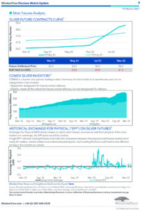 WisdomTree – “ Precious Metals” Update – 19 mar 2021 « LMF Lamiafinanza