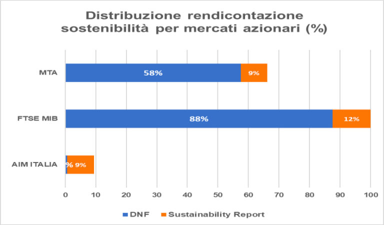 V-Finance presenta il primo ESG report sulla compliance della ...
