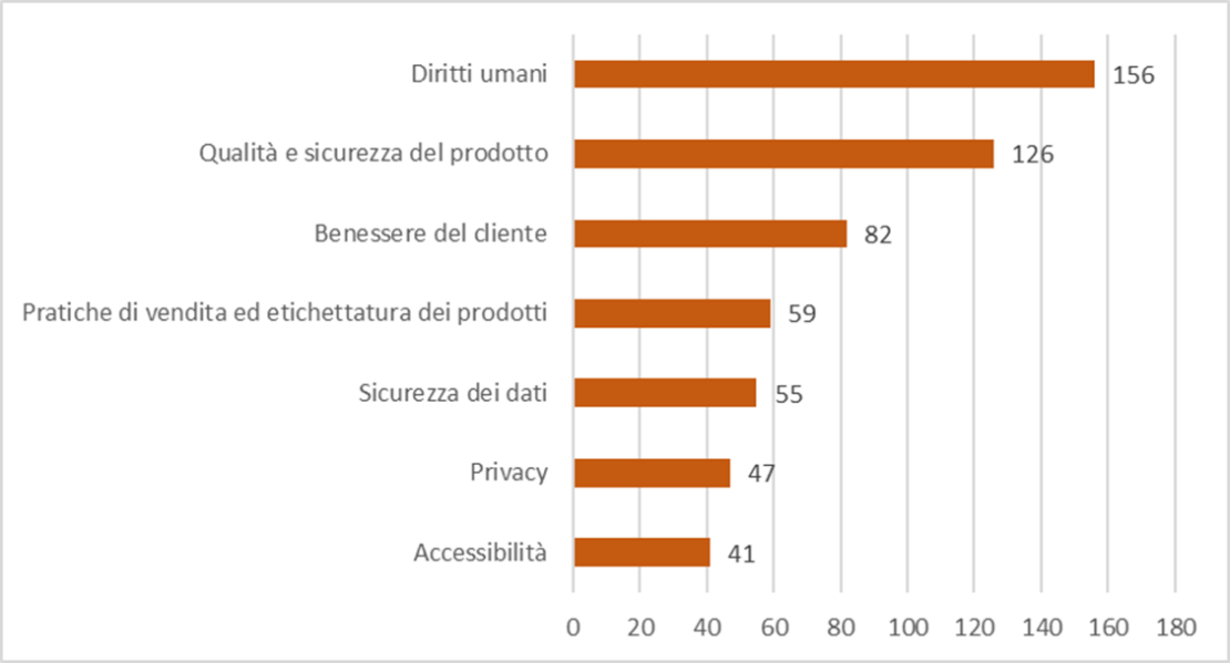 V-Finance presenta il primo ESG report sulla compliance della ...