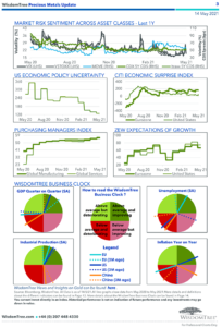 WisdomTree – “ Precious Metals” Update – 14 mag 2021 « LMF Lamiafinanza